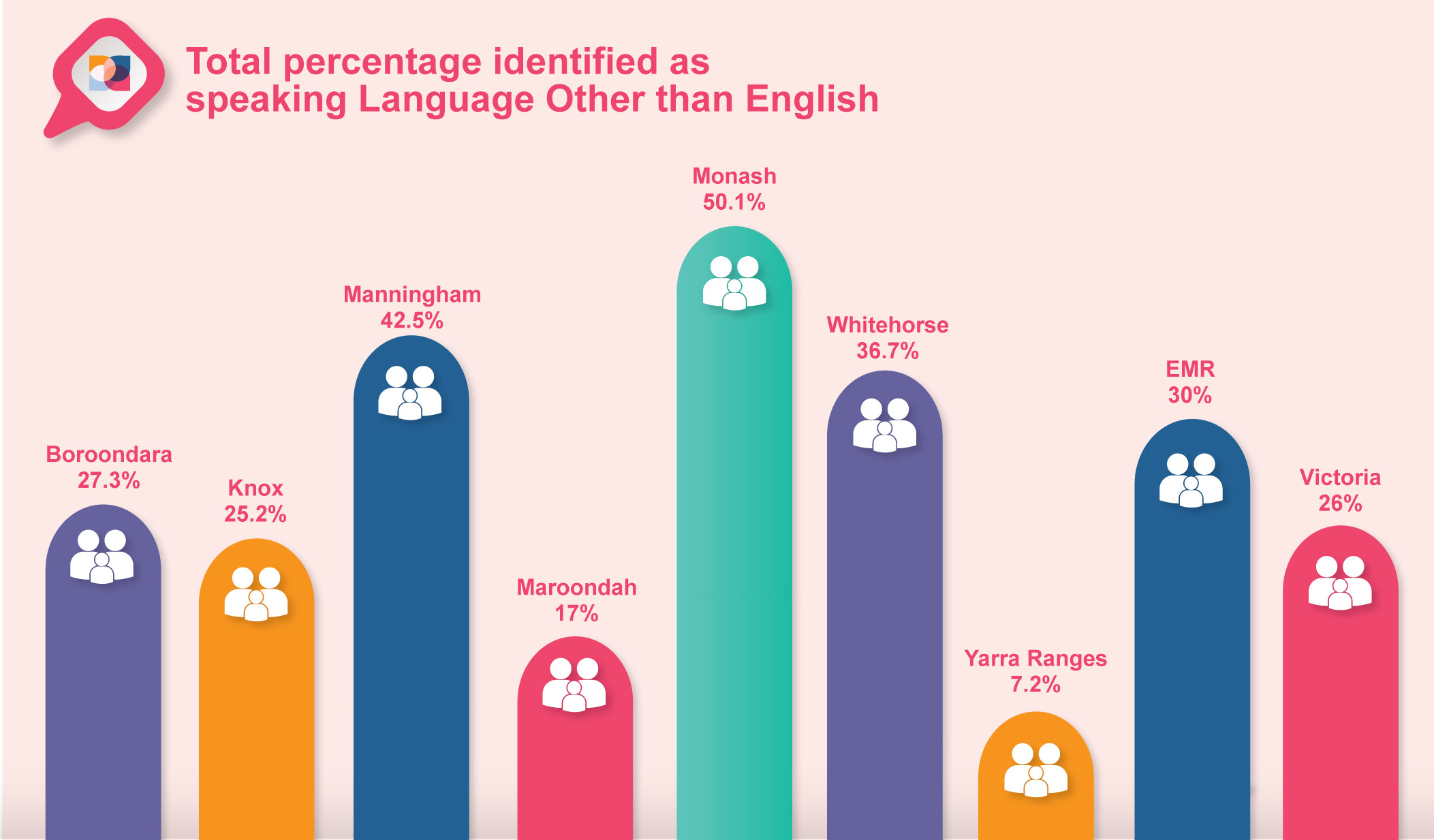 Eastern Metropolitan Region - RFVP
